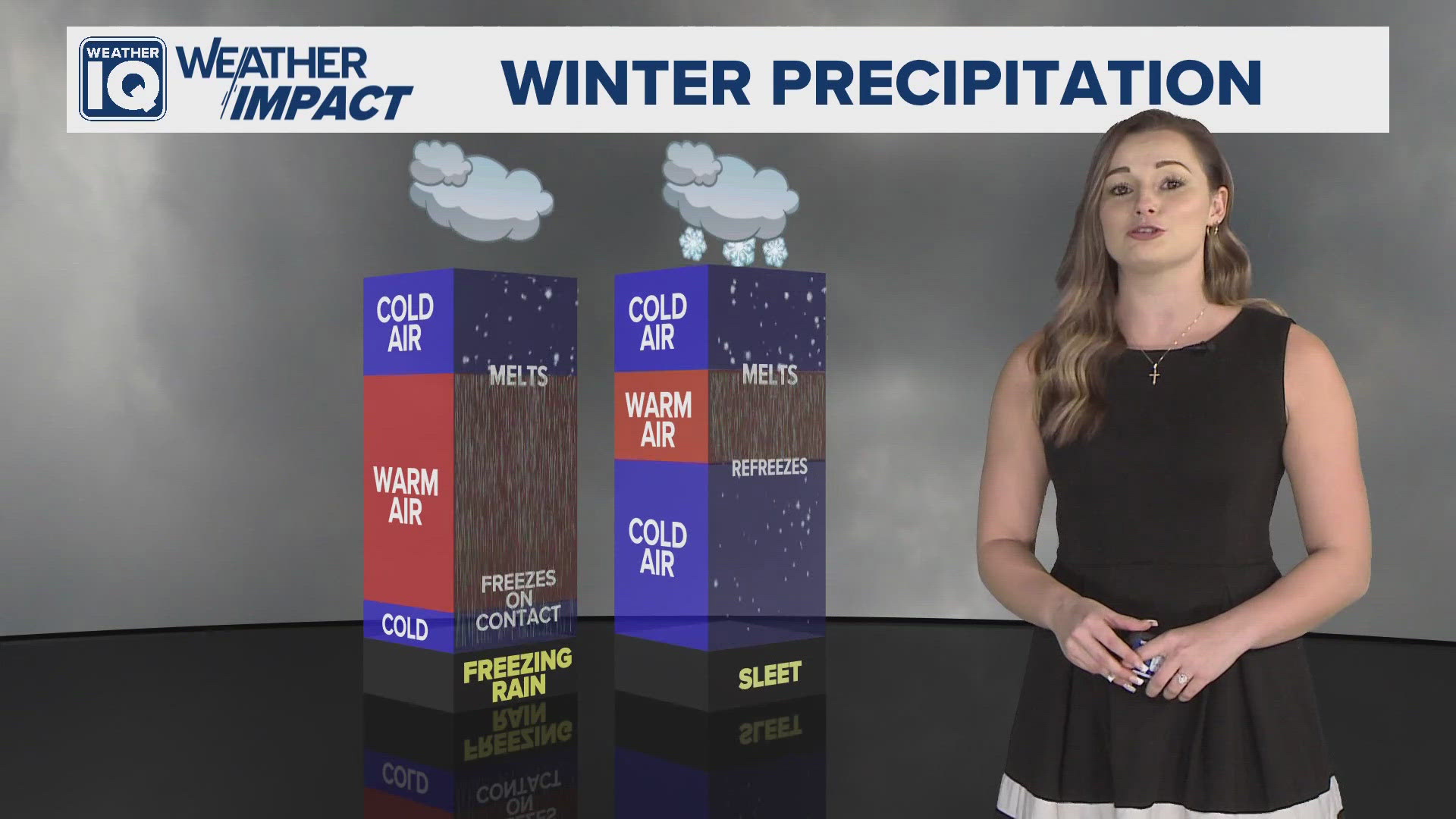 How sleet and freezing rain differ | 13wmaz.com