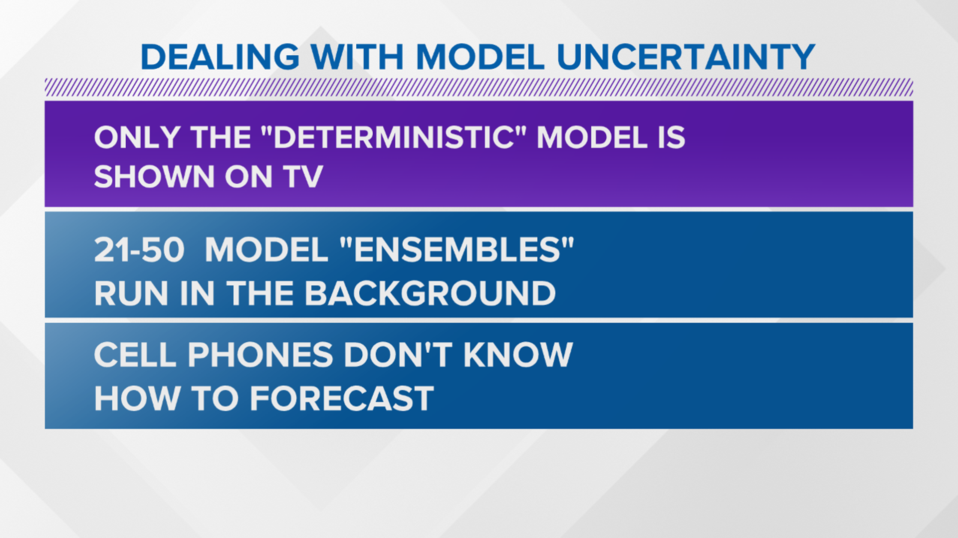 Why you can't always trust your phone's weather app | 13wmaz.com