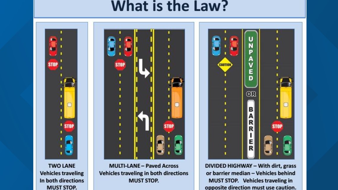 Breaking down Georgia law when it comes to passing school buses ...