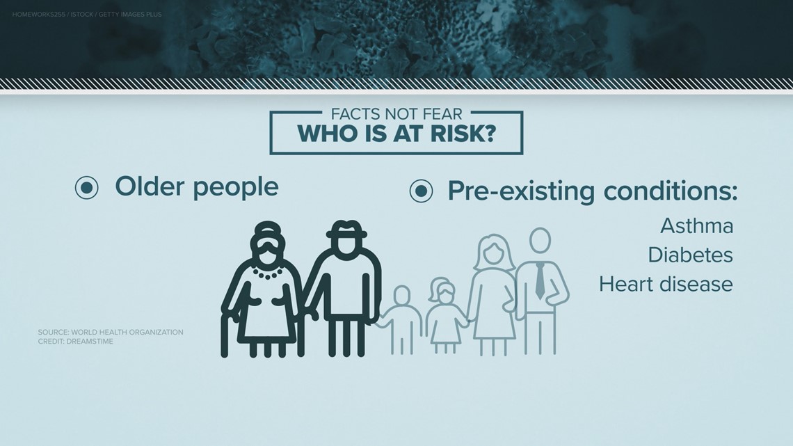 Central Georgia epidemiologist talks COVID-19 risk factors | 13wmaz.com