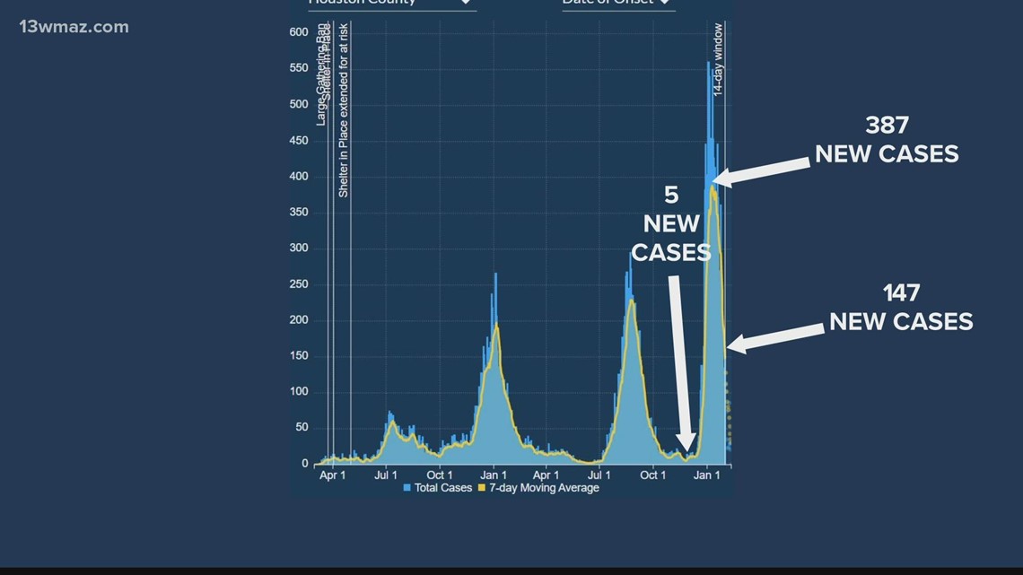 Georgia's COVID-19 case curve as of February 11, 2022 | 13wmaz.com