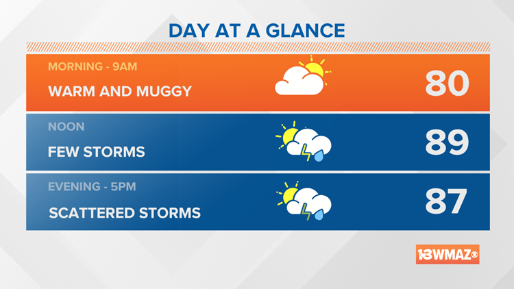 Weather | Macon, Georgia | 13wmaz.com
