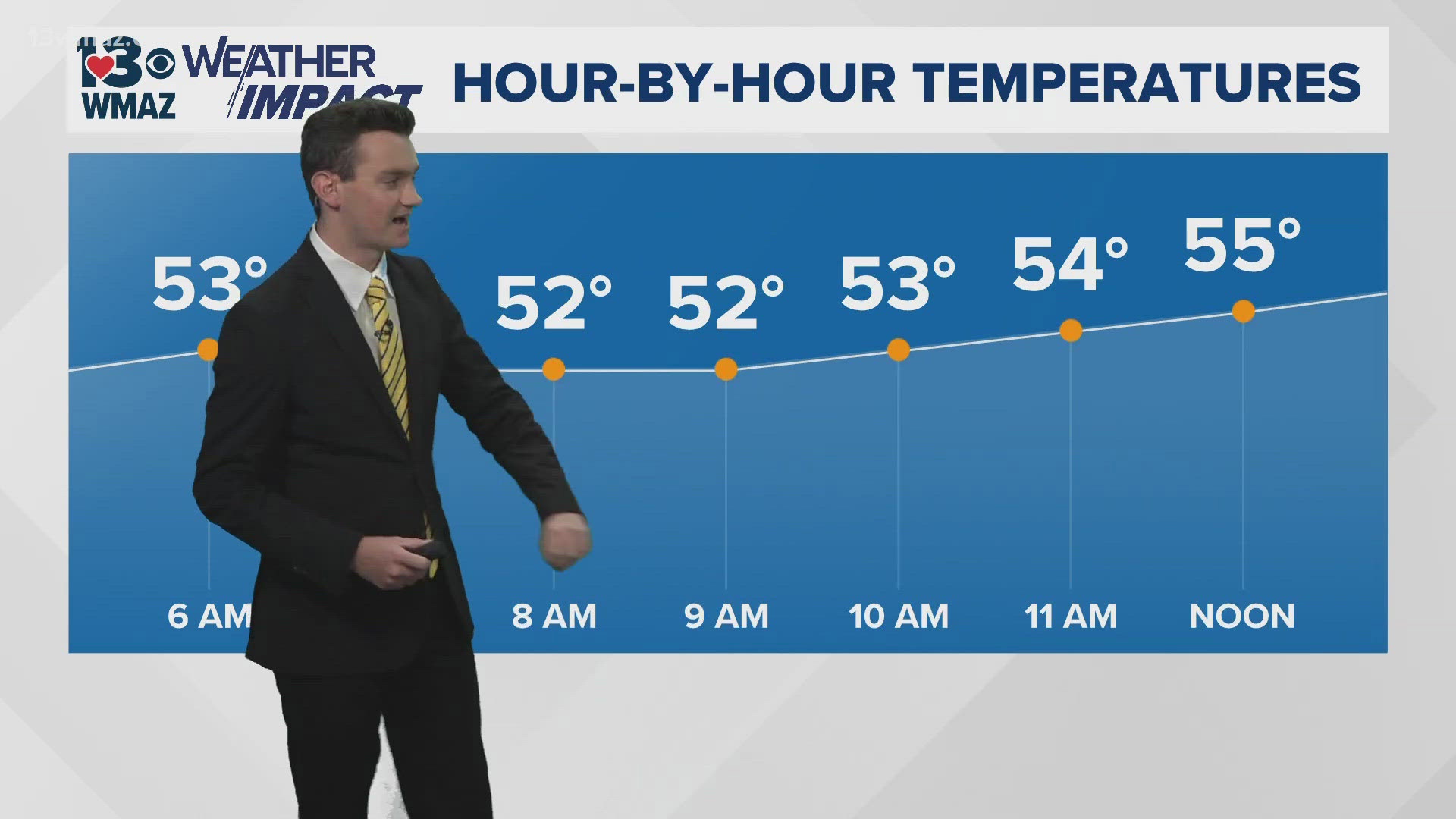 Bibb County Schools expands dual enrollment opportunities | 13wmaz.com
