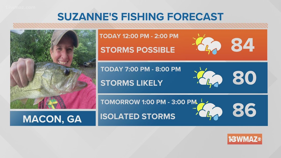 Take a look at the Fishing Forecast and your Big Ol' Fish photos ...