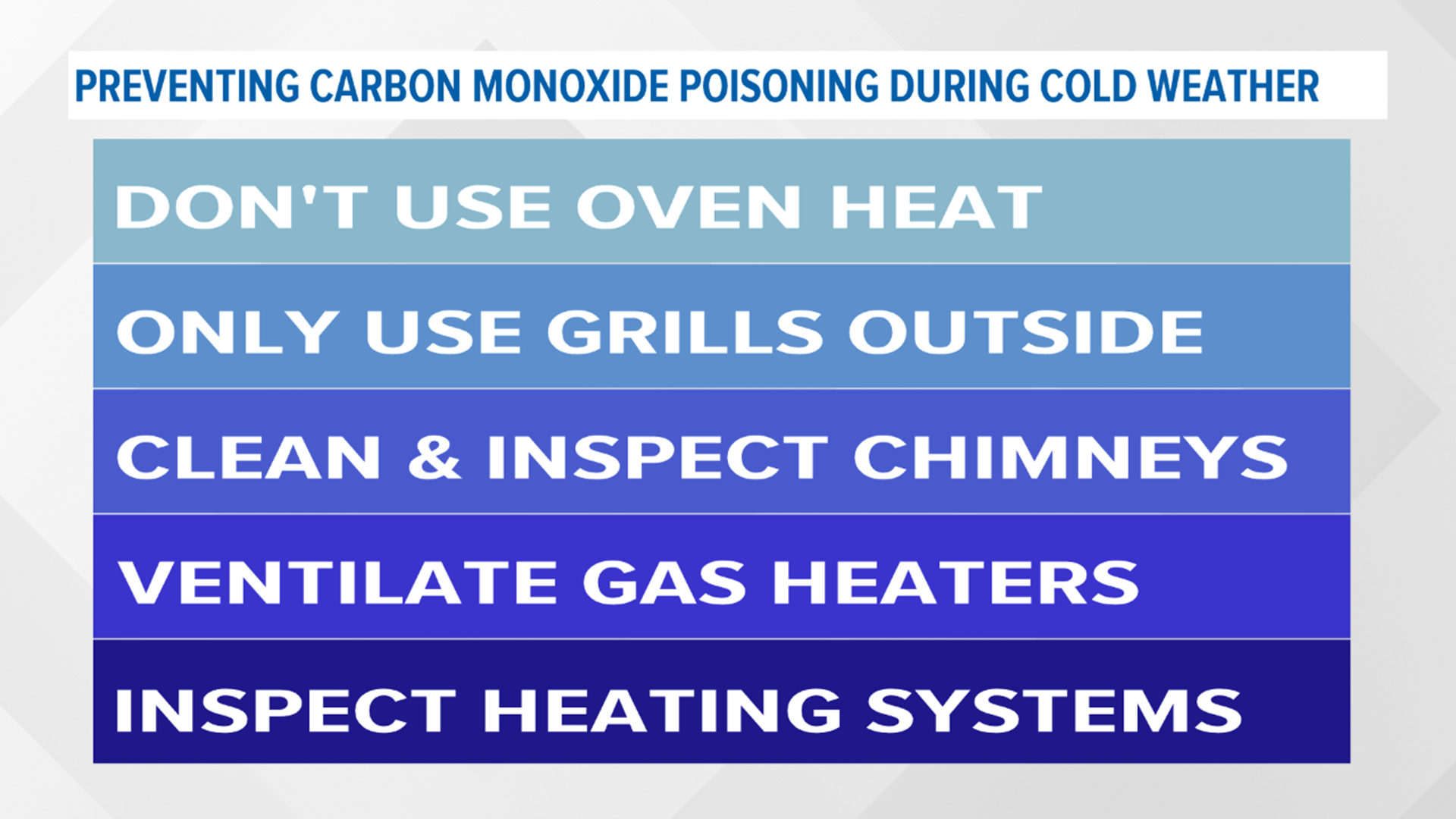 Preventing carbon monoxide poisoning during cold weather | 13wmaz.com