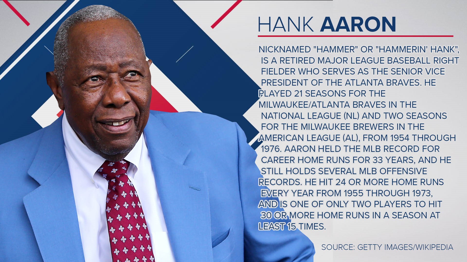 Notable African American MLB players from Georgia | 13wmaz.com