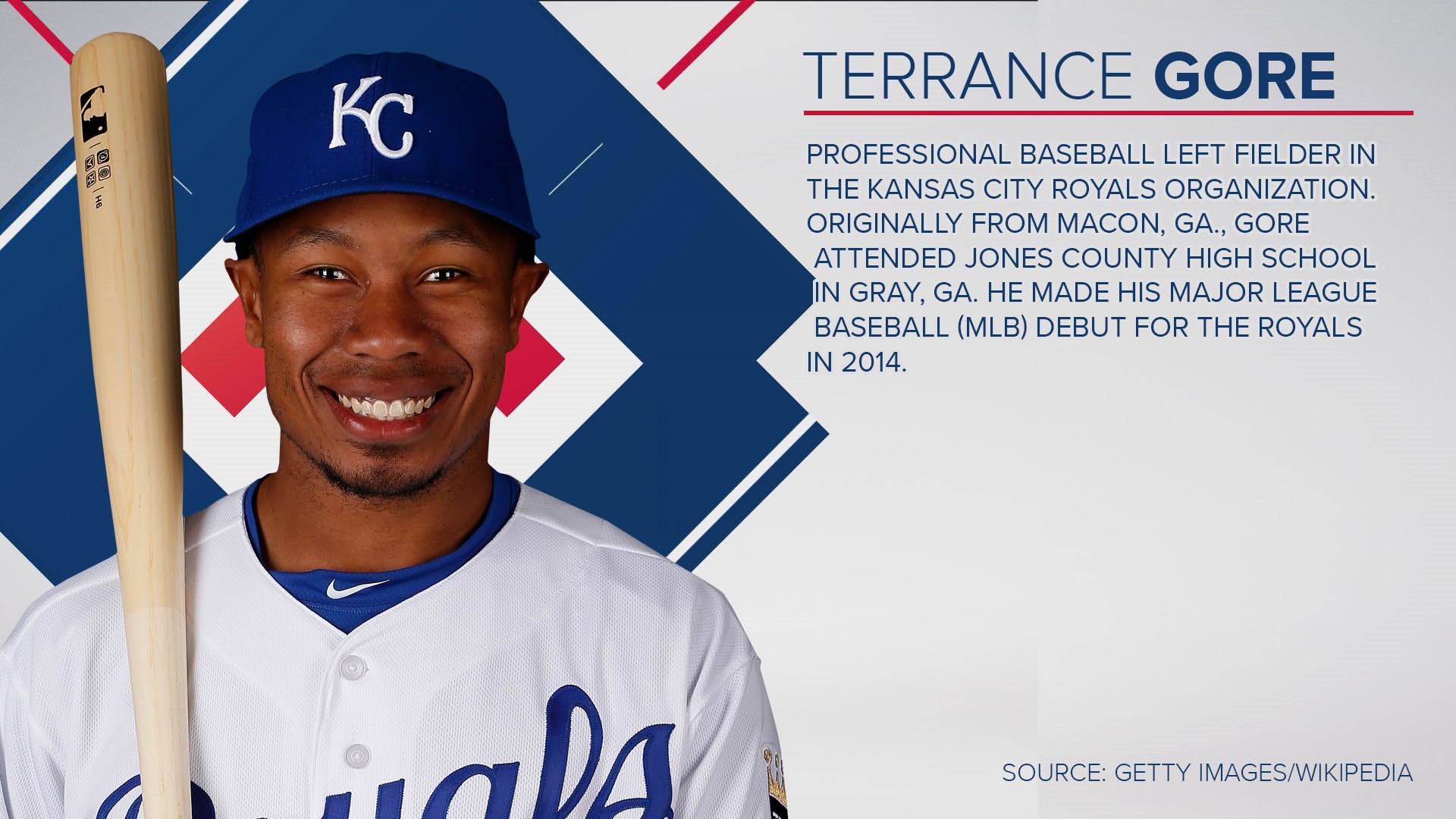 Jones County's Terrance Gore joins Braves for playoffs | 13wmaz.com