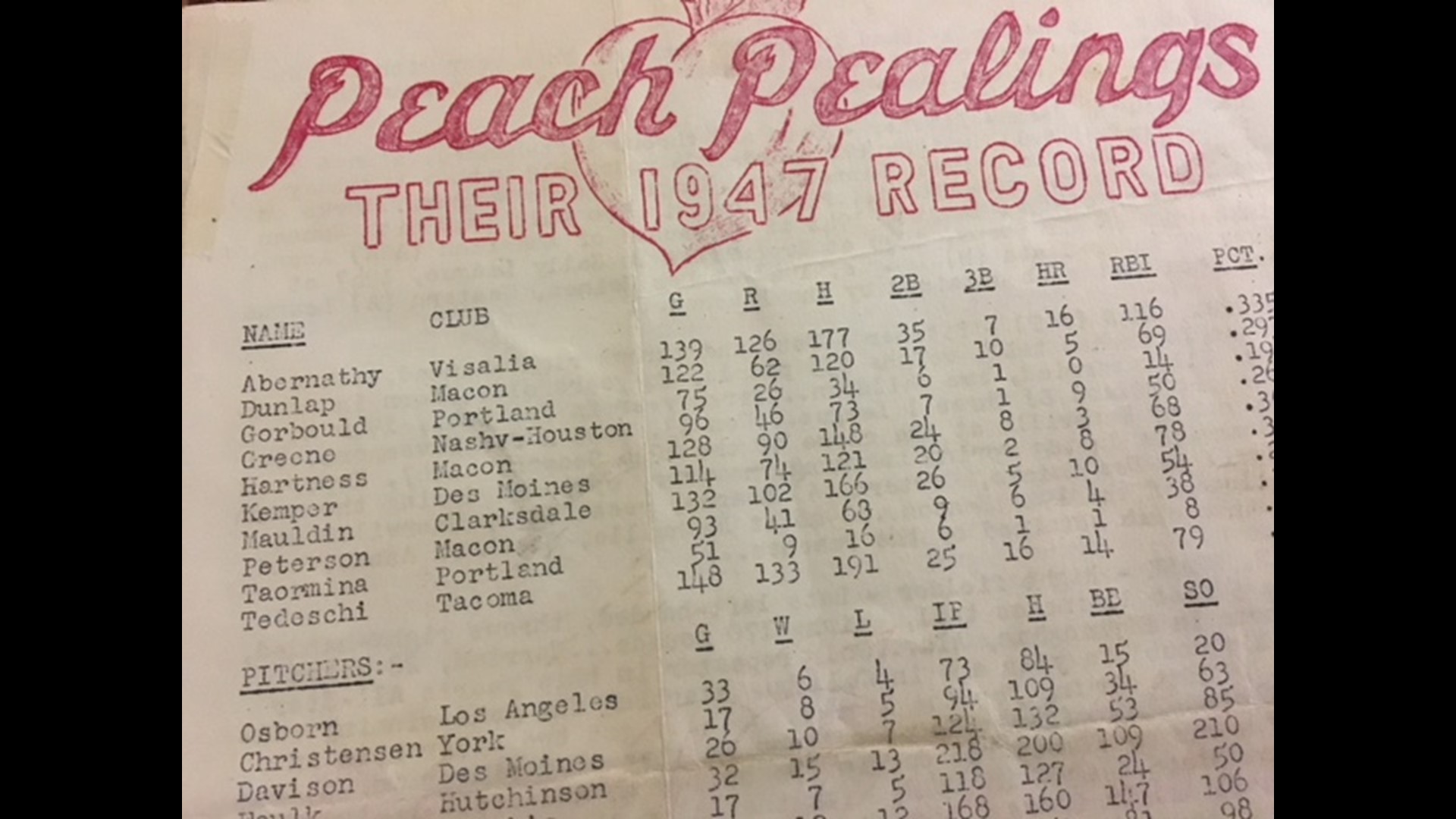 Macon baseball history through the decades | 13wmaz.com