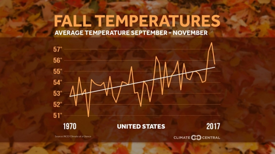September brings in record-breaking heat | 13wmaz.com September brings in record-breaking heat | 13wmaz.com