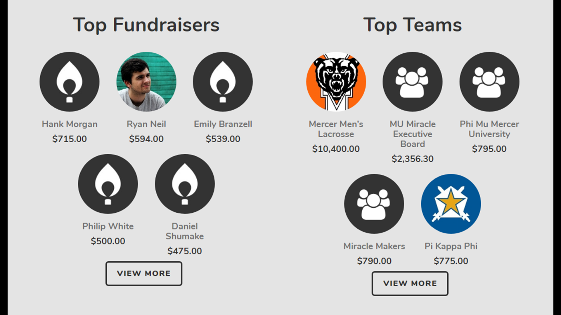 Mercer's 'Miracle on Greek Row' competition to benefit new children's ...
