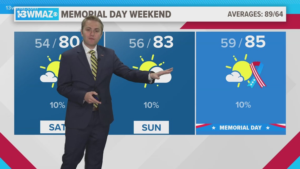 Overcast and rainy for Tuesday, better for the Memorial Day weekend ...