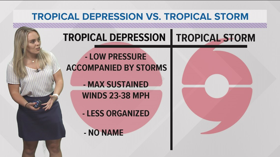 Tropical depression vs. tropical storm: What's the difference? | 13wmaz.com