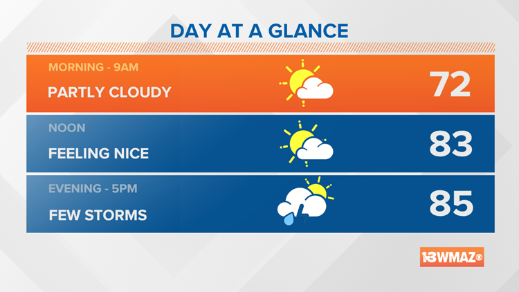 Weather | Macon, Georgia | 13wmaz.com