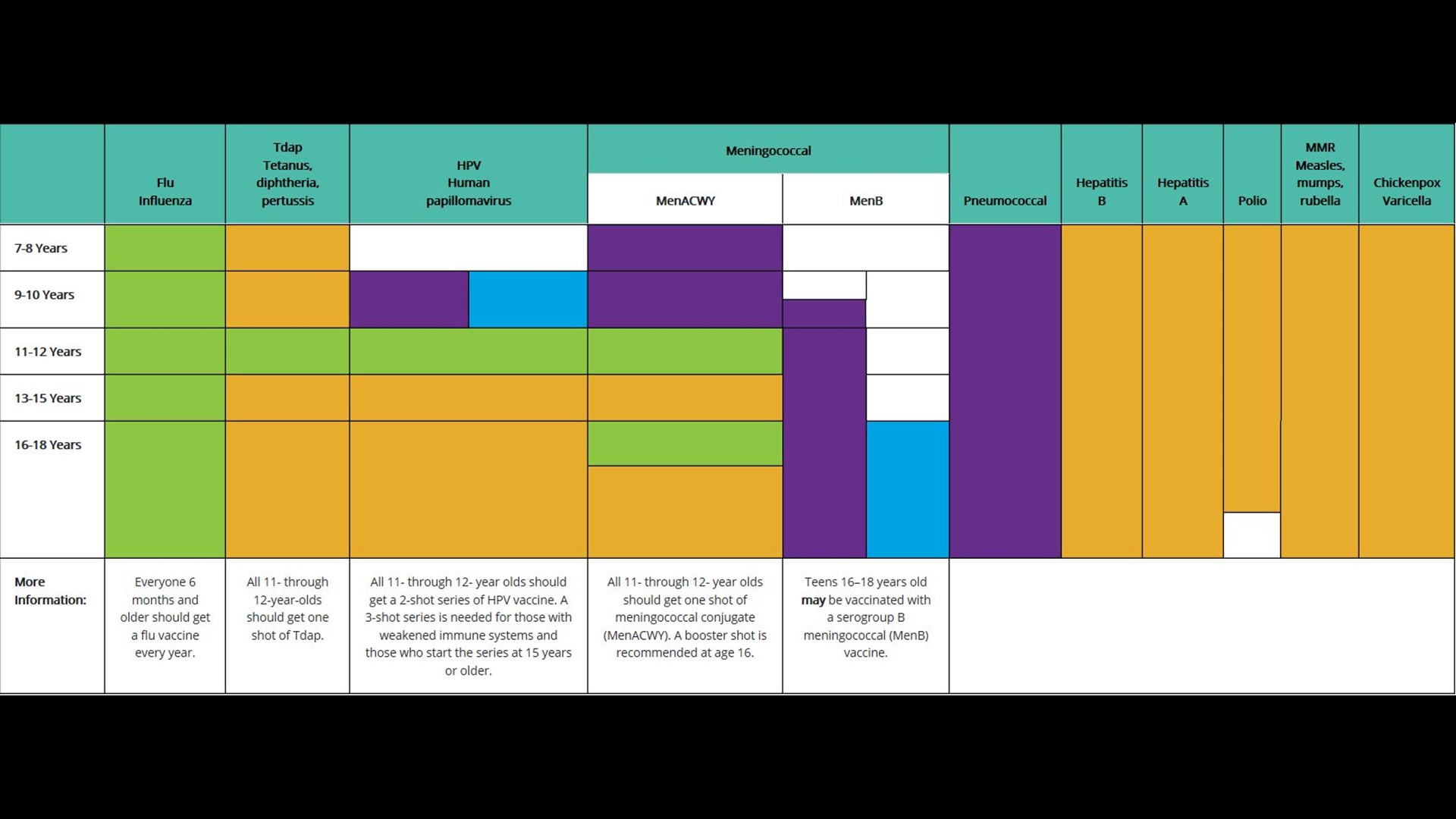 Health officials remind parents about vaccine-preventable disease ...