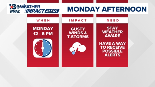 Georgia's 'Gnat Line' is real | 13wmaz.com