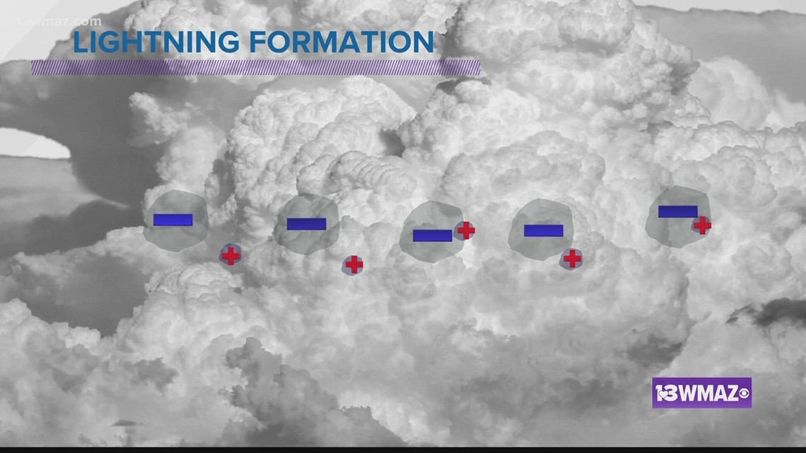 Lightning Formation Explained | 13wmaz.com