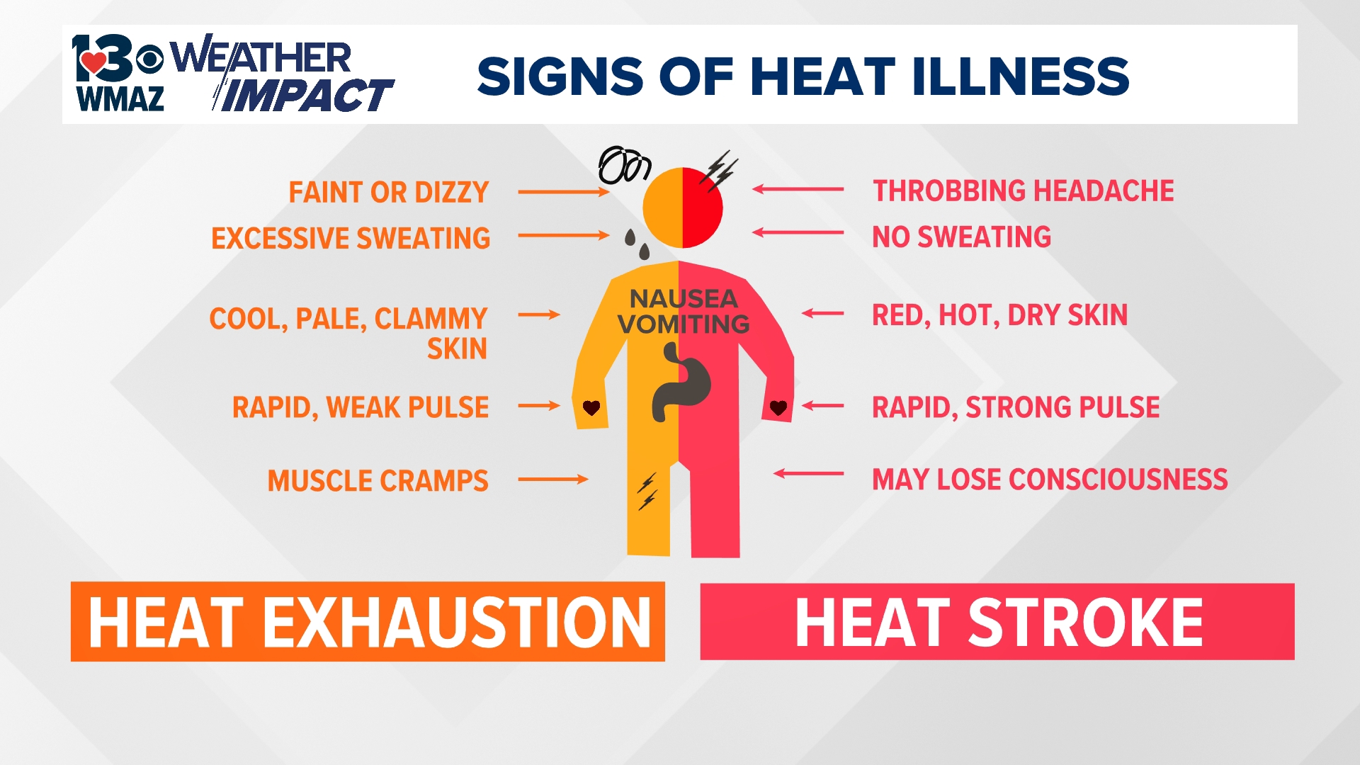Weather Impact Alert | First Heat Advisory of the year has been issued ...