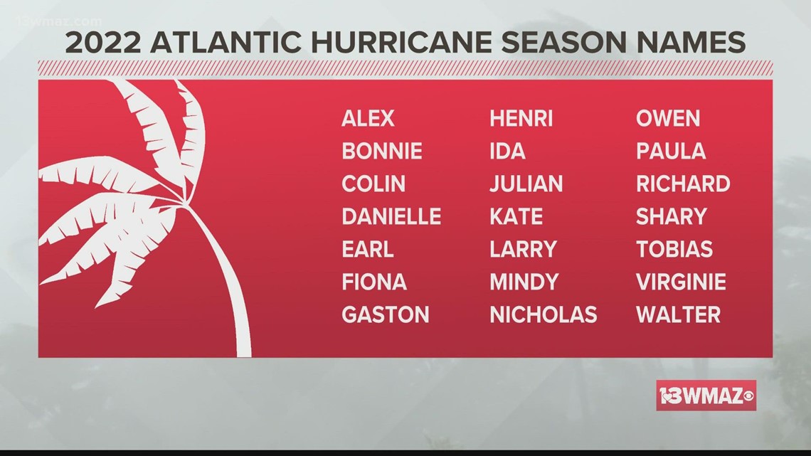 What's in a name? How the Atlantic hurricane naming system works ...