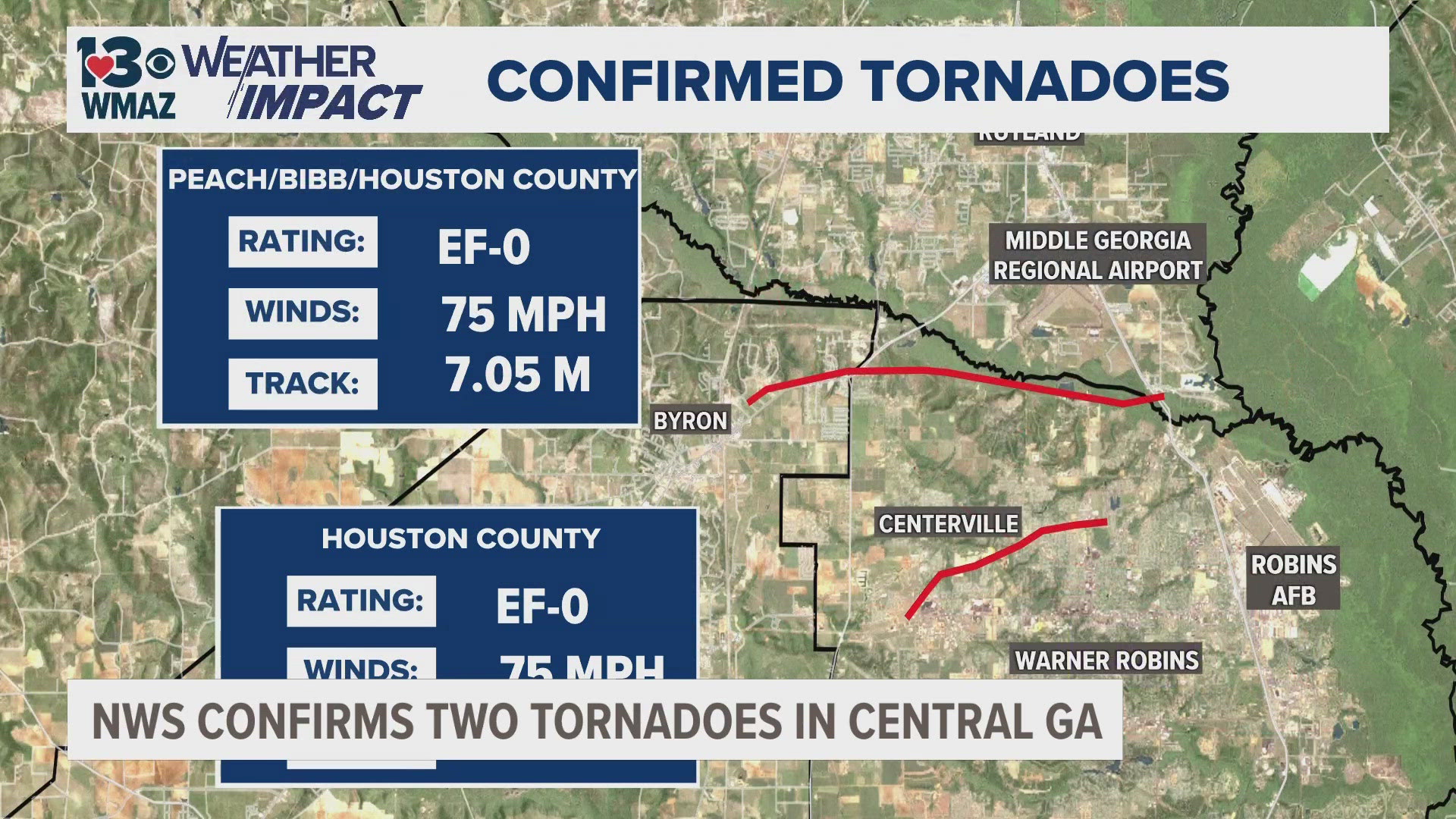 Two EF-0 tornadoes confirmed in Central Georgia storms | 13wmaz.com