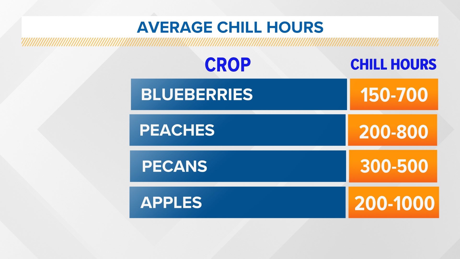 What are chill hours, and why are they so important to crops? | 13wmaz.com
