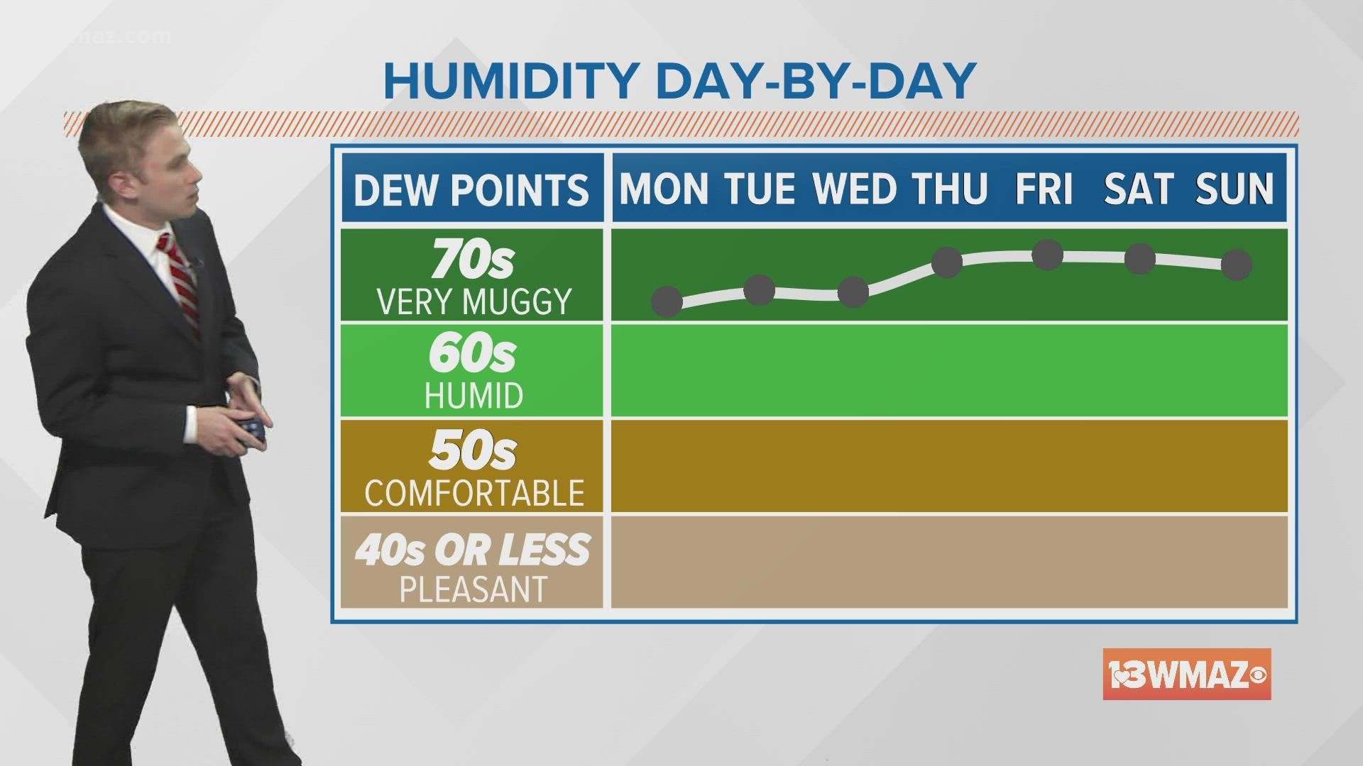 Central Georgia's Leading Local News: Weather, Traffic, Sports, and ...