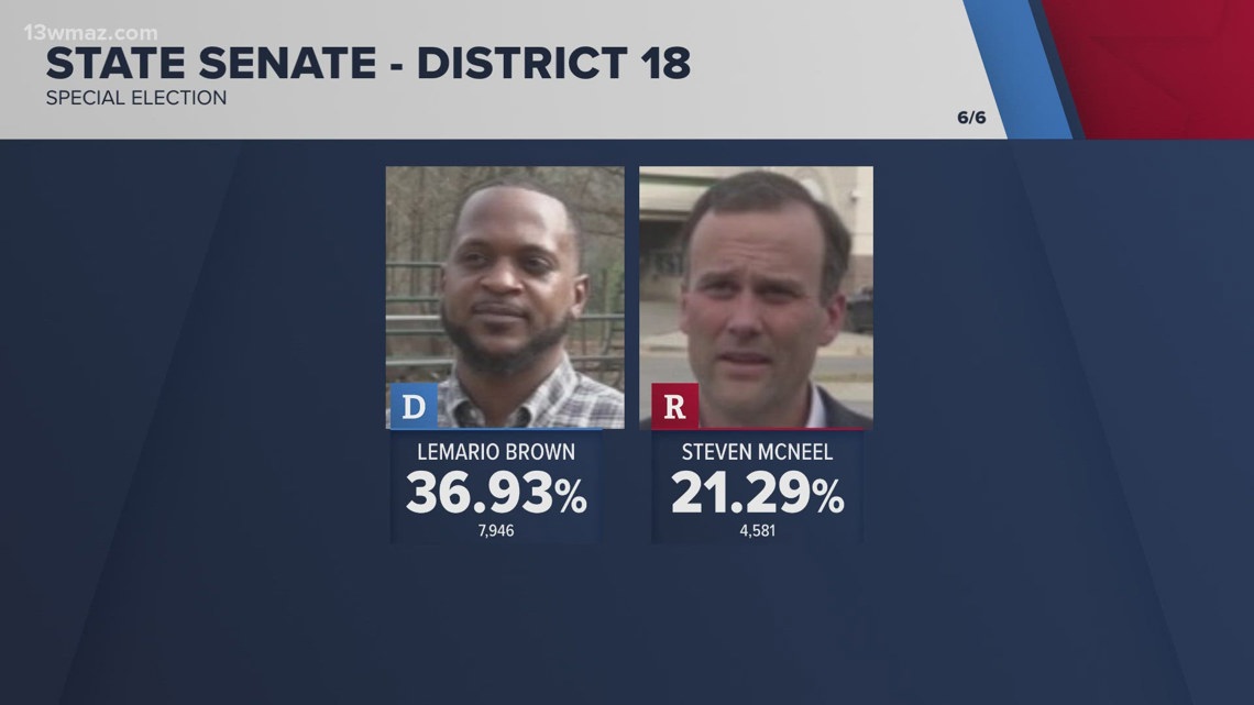 Voting day results | District 18 Senate special election for Bibb ...