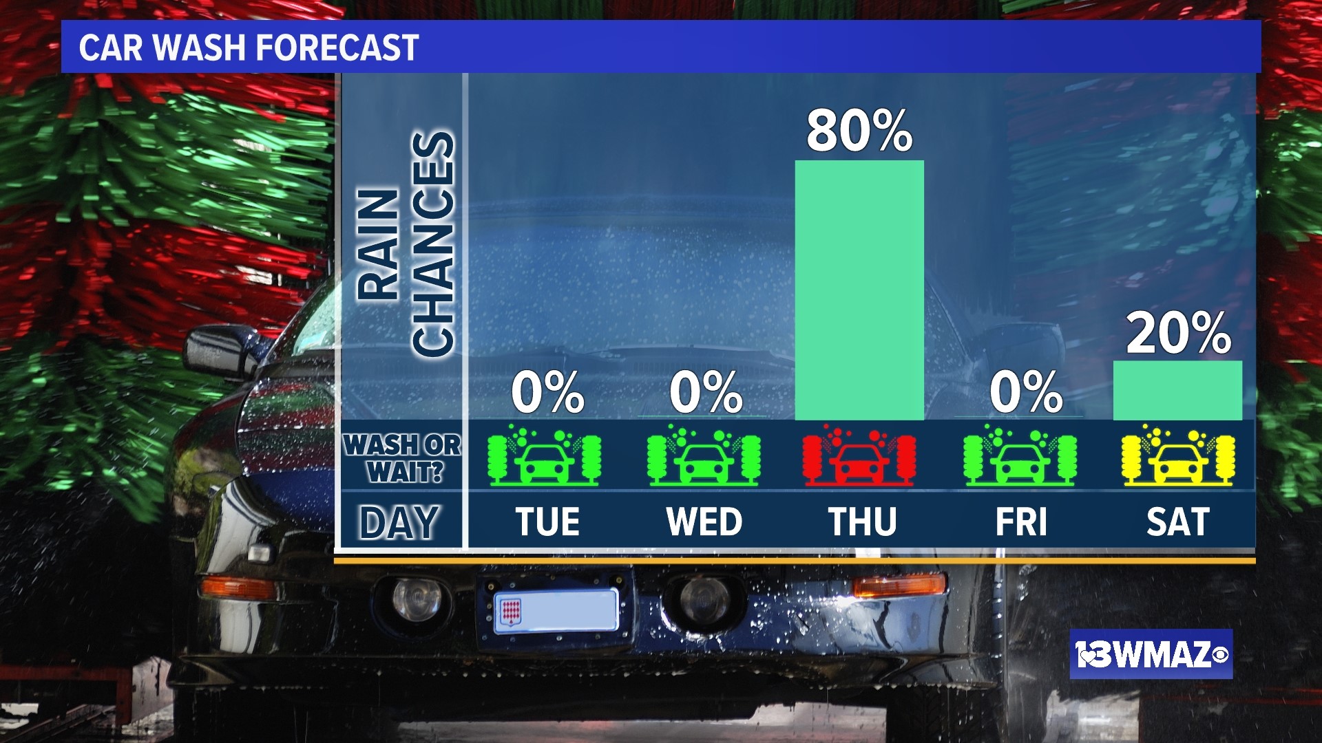 What you should know about the pollen index and washing your car ...