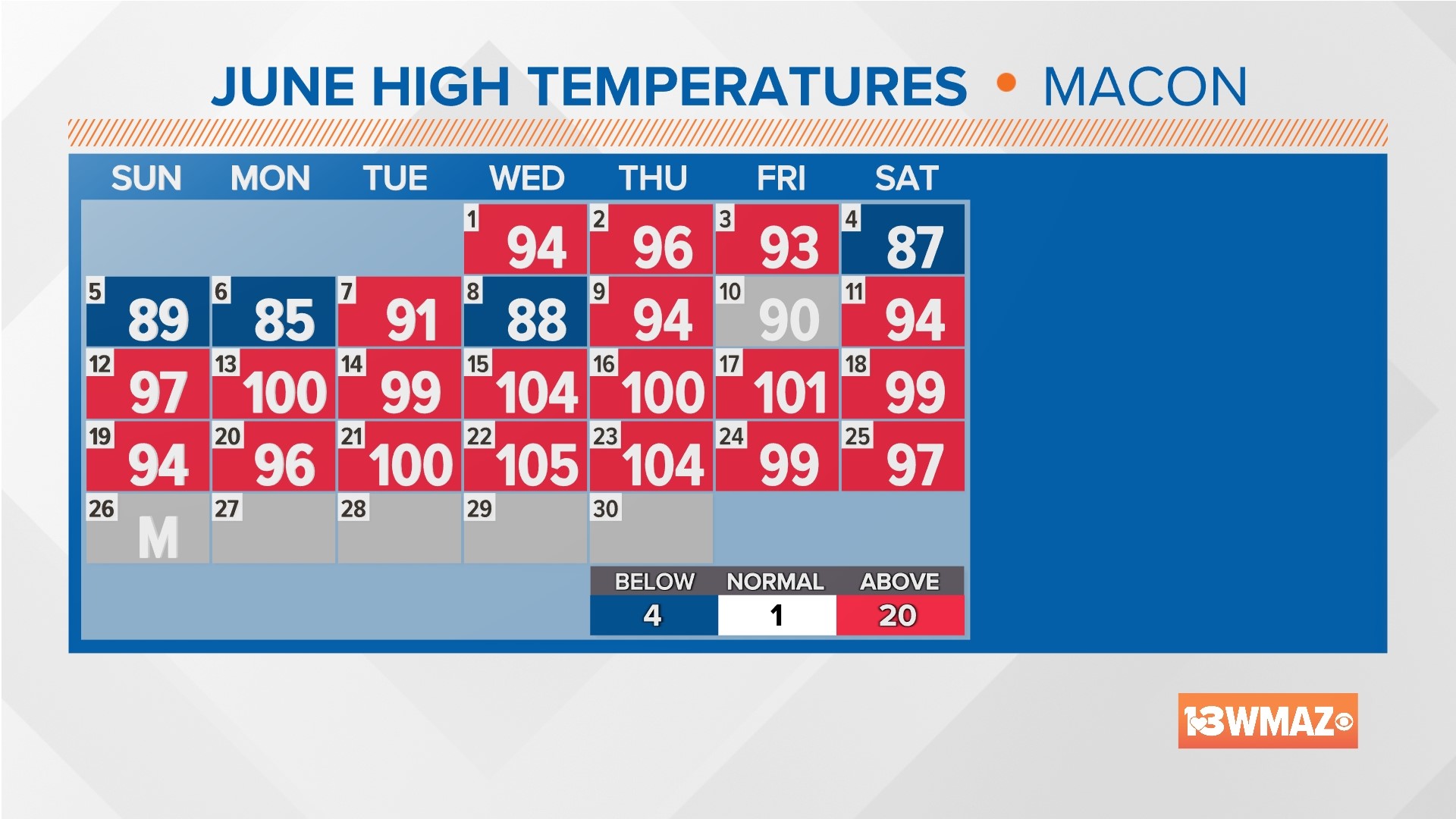 How hot has this June been in Georgia? | 13wmaz.com