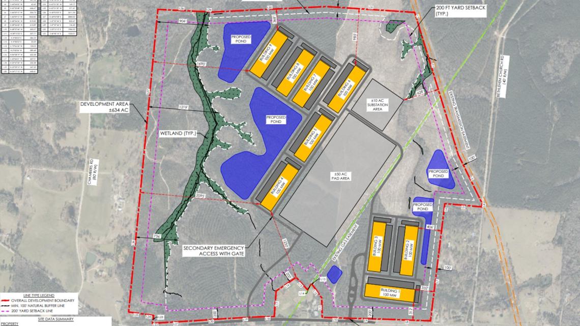Proposed Jones County data center axed from zoning board agenda ...