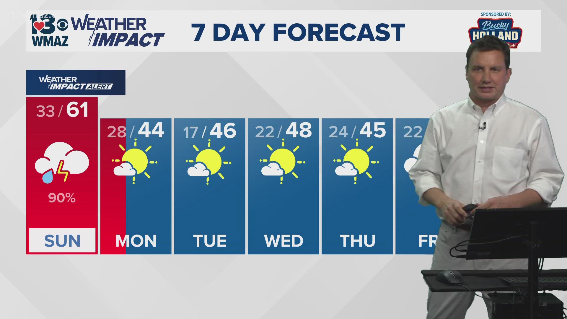 Weather Impact Alert | Ben Jones discusses potential for ice storms in ...