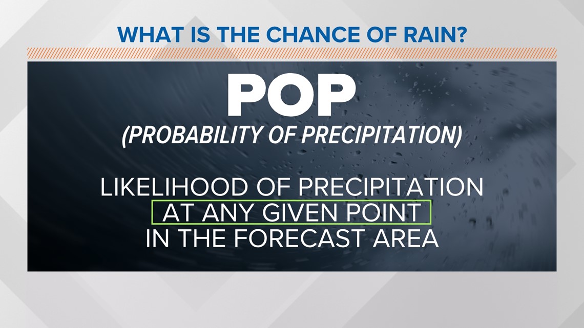 Probability of precipitation | How we get the numbers | 13wmaz.com