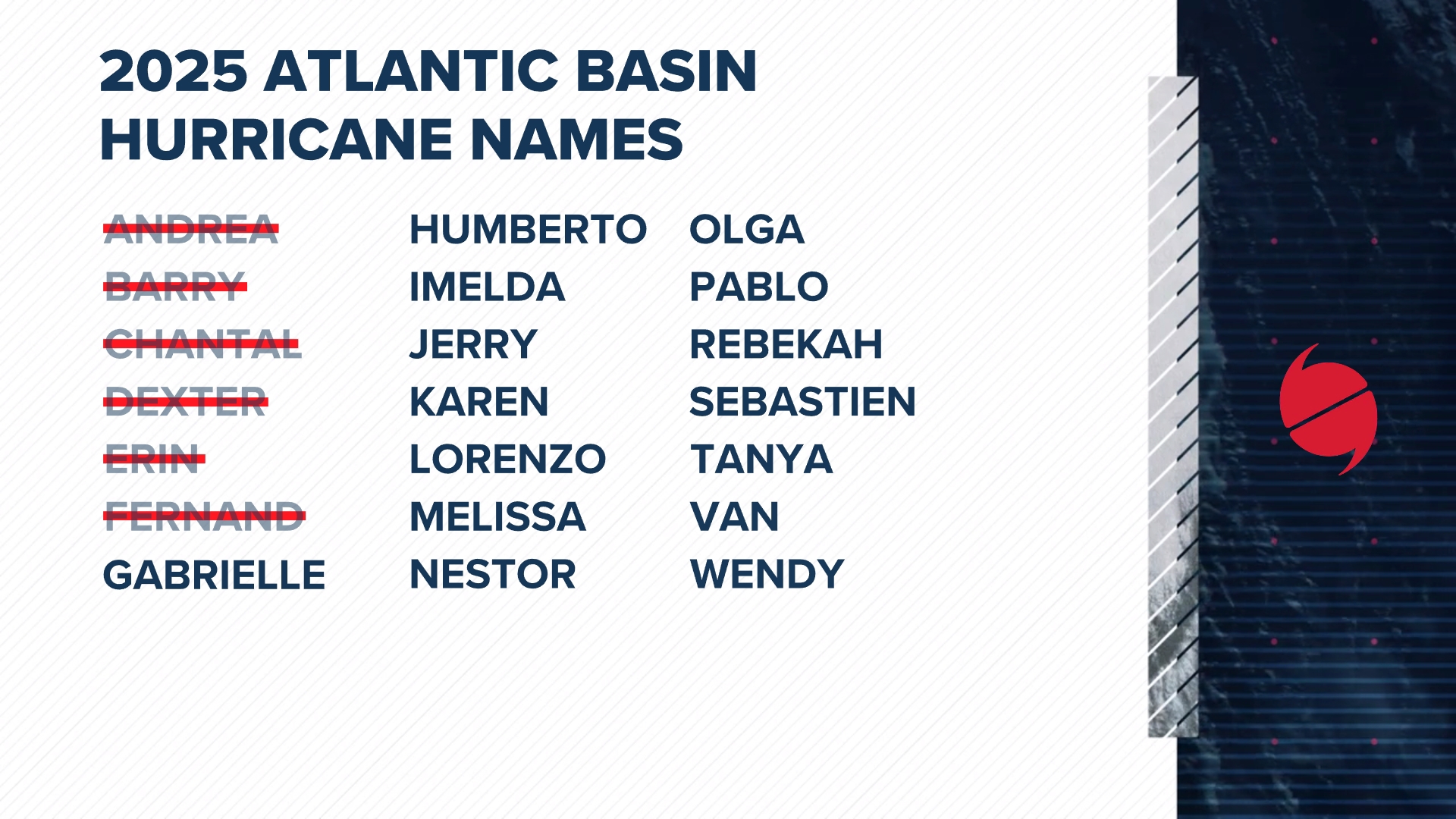 Chances for Invest 91L to become a tropical system drop quickly | Here ...