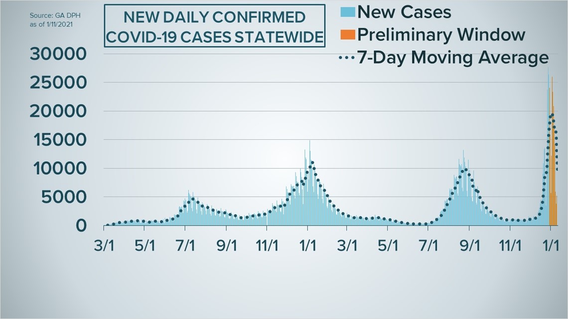 Georgia's COVID-19 case curve as of January 11 | 13wmaz.com