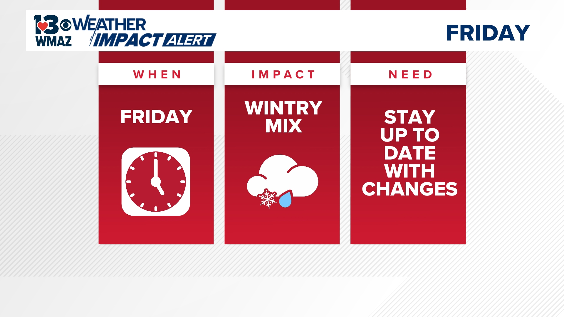 13WMAZ Weather Impact Alert | Wintry mix possible across Central ...