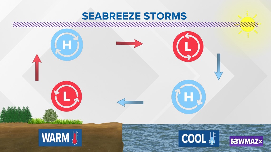Sea breeze storms explained: What they are and how they form | 13wmaz.com