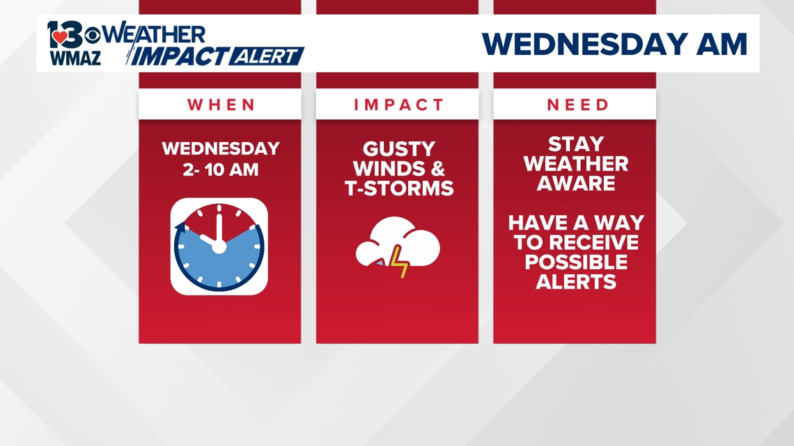 Georgia's 'Gnat Line' is real | 13wmaz.com