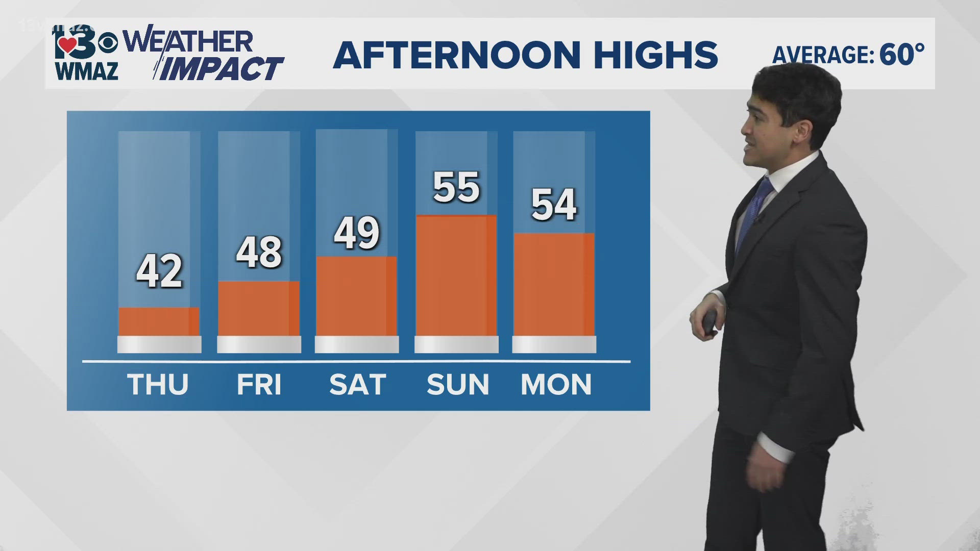 Meet the Team | 13WMAZ | 13wmaz.com