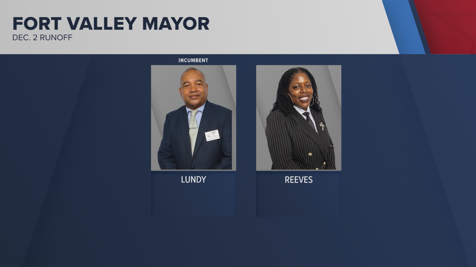 Early voting underway for Fort Valley mayoral runoff between Lundy and ...