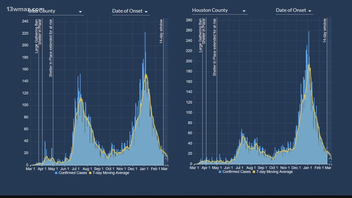 Georgia's COVID-19 case curve as of March 7th | 13wmaz.com