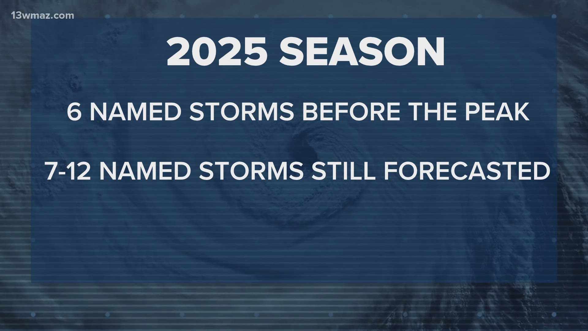The peak of Atlantic Hurricane Season is on September 10th | Here's ...