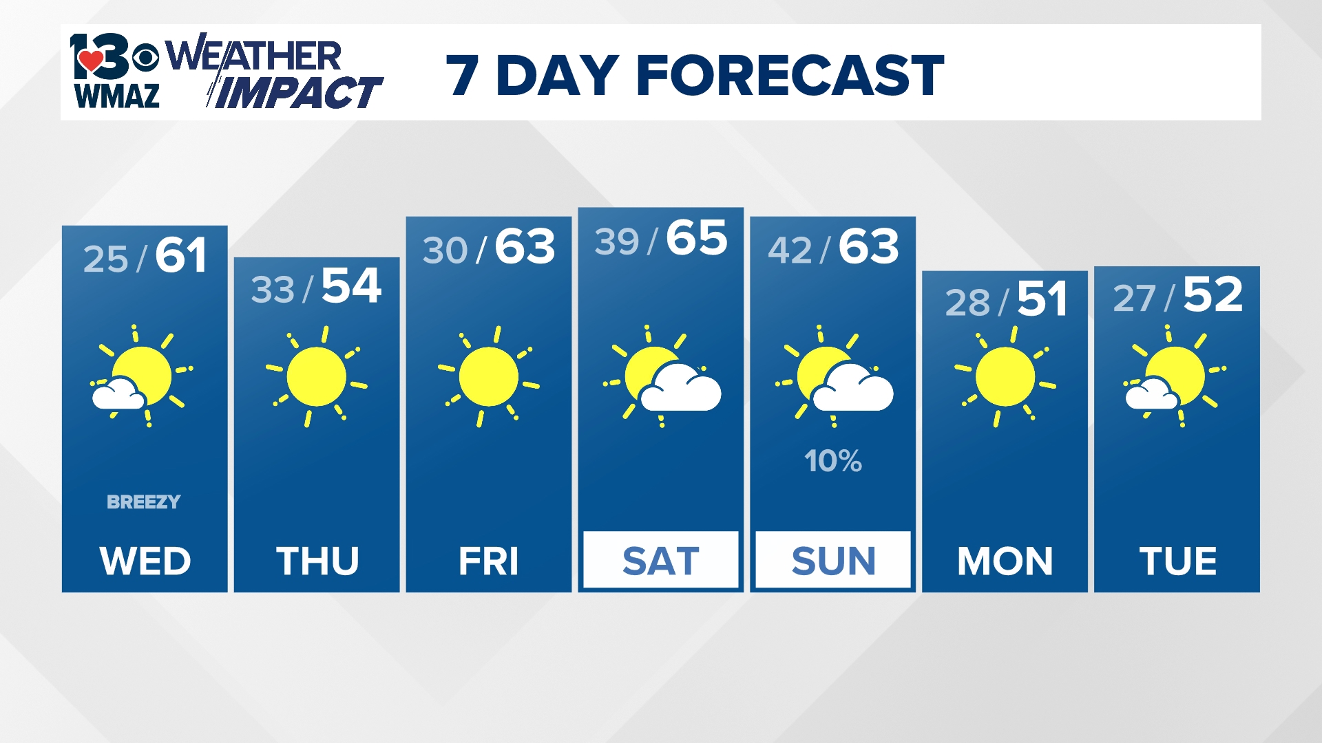 Central Georgia Weather Forecast | 13wmaz.com