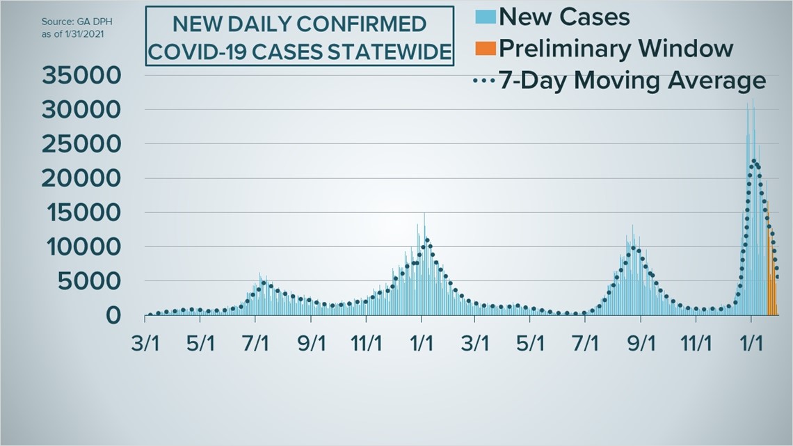 Georgia's COVID case curve as of January 31, 2022 | 13wmaz.com