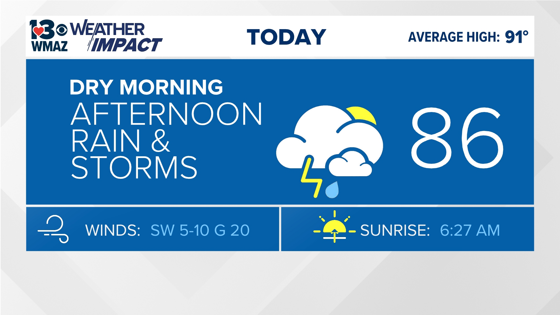 Central Georgia Weather Forecast | 13wmaz.com