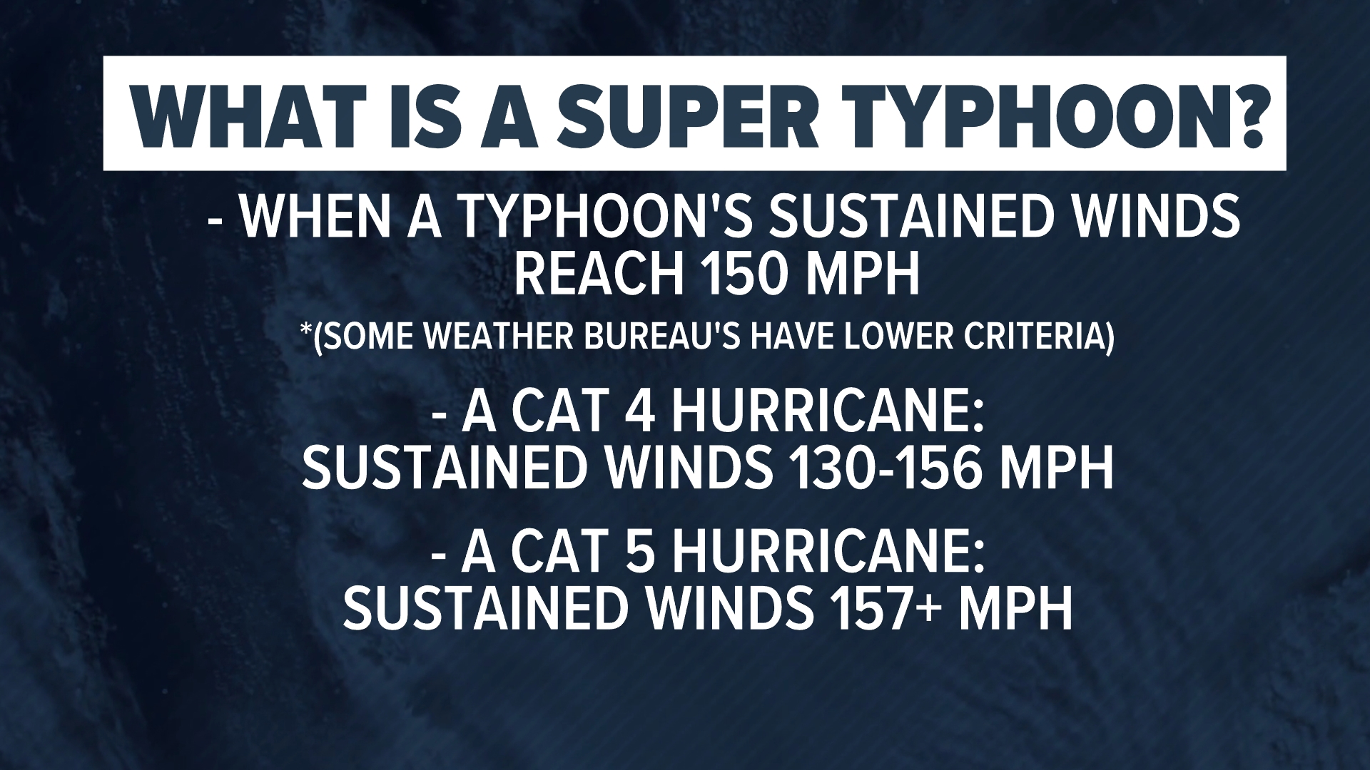 What is a super typhoon? | 13wmaz.com