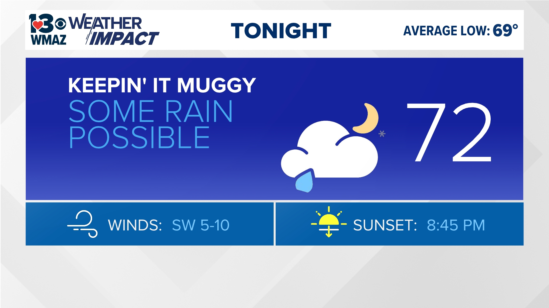 Central Georgia Weather Forecast | 13wmaz.com