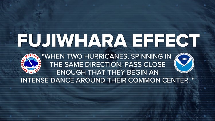 Fujiwhara Effect: When two hurricanes merge | 13wmaz.com