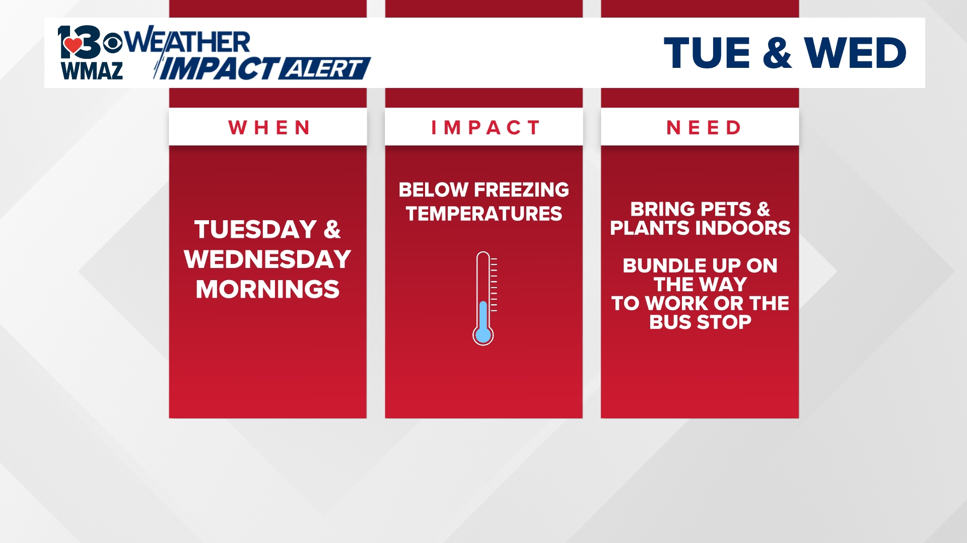 Weather Impact Alert | Below Freezing Temperatures on Tuesday and ...