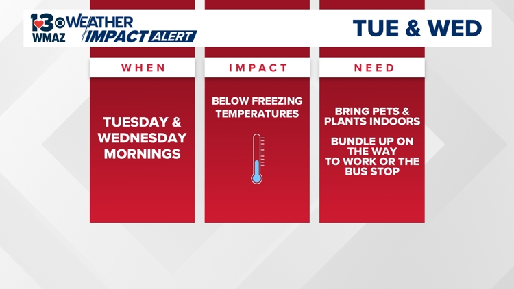 Weather Impact Alert | Below Freezing Temperatures on Tuesday and ...