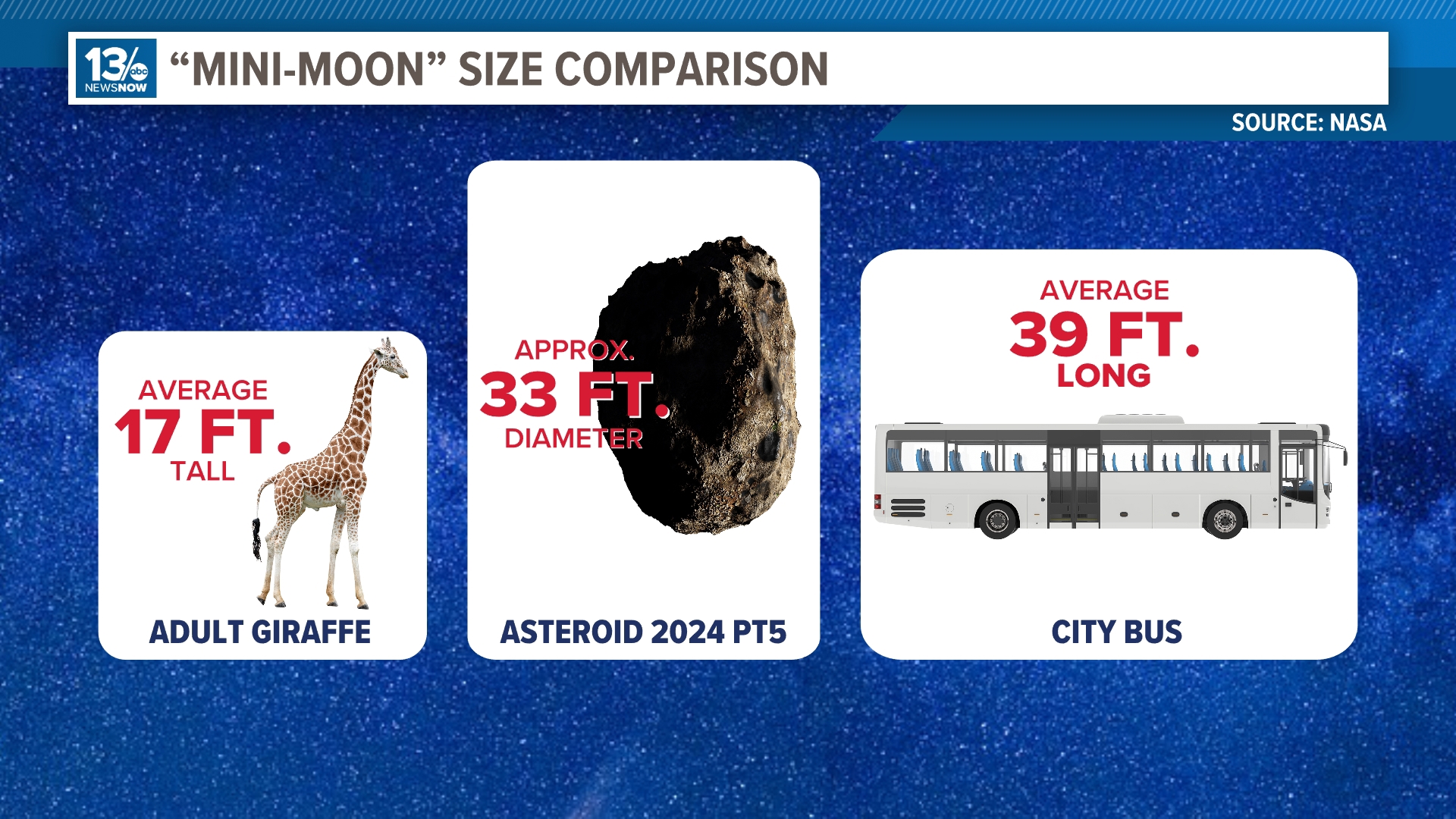 Second moon coming to Earth, but it won't stick around | 13wmaz.com
