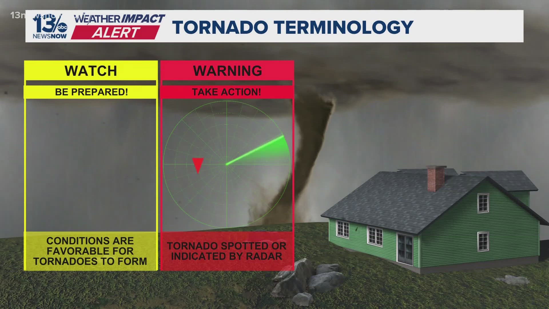 Watch vs. Warning: What those severe weather alerts mean | 13wmaz.com